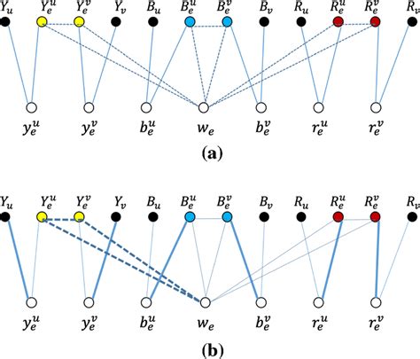 A The Vertices And Hyperedges Constructed From An Edge Download