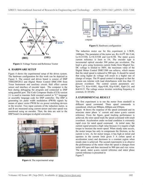 Dsp Based Implementation Of Field Oriented Control Of Three Phase