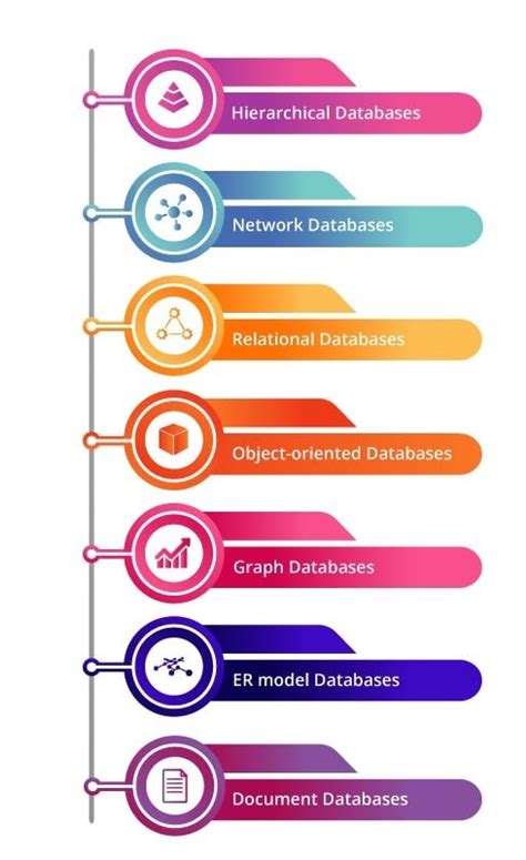 Dbms Vs Rdbms Vs Nosql Which Is Better Updated 2025