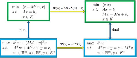 Figure 2 From The Optimal Partition For Multiparametric Semialgebraic