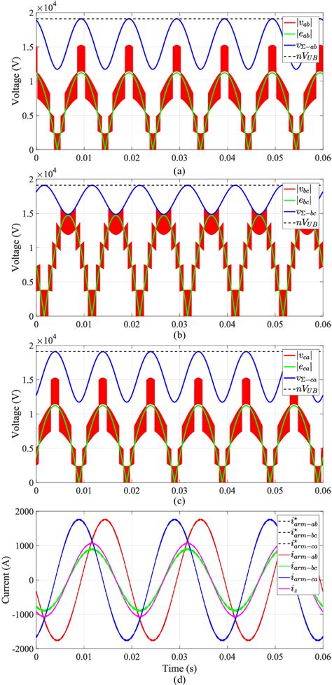 Extension Of Example B Simulation Waveforms For λp 05 ϕ P −π2