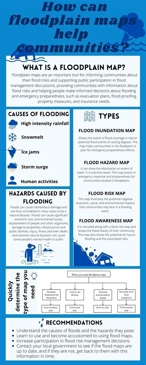 The Role Of Floodplain Mapping In Managing Flood Risk In Canada Mlws