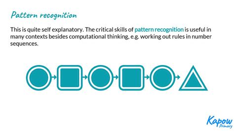 Understanding Computational Thinking Ppt Download