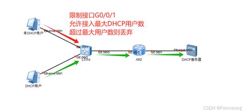 dhcp snooping理论笔记（超详细） csdn博客