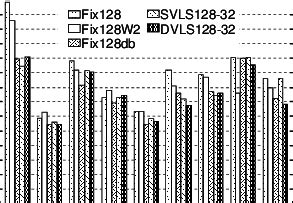 Average Memory Access Time And Energy Download Scientific Diagram