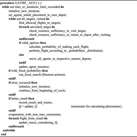 Pseudocode Of The Developed Aco Algorithm Download Scientific Diagram