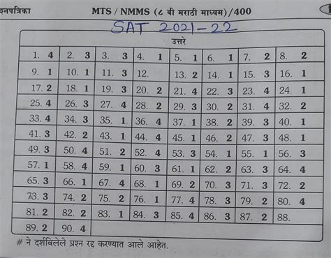 Nmms सराव प्रश्नपत्रिका ओ एम आर उत्तर पत्रिका उत्तर सूची महाराष्ट्र