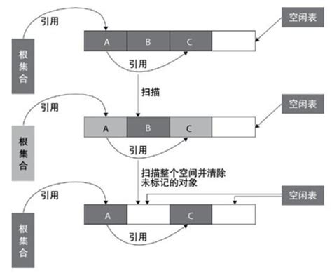 赛灵思7系列fpga上电配置流程 极术社区 连接开发者与智能计算生态