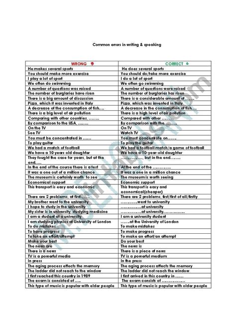 Common Errors Worksheet With Answers