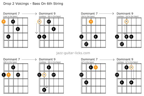 Jazz Guitar Chords Guitar Lessons Theories Seventh Charts Exercises Guitar Chords Guitars