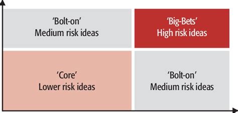 Two Dimensional Framework Download Scientific Diagram