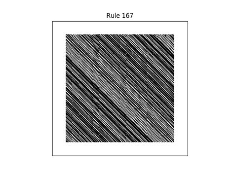 Elementary Cellular Automata With Random Initial Conditions