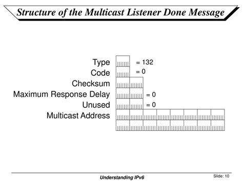 Multicast Listener Discovery Ppt Download