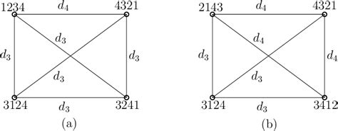 hamming distances relationship between codewords for a user 1 in