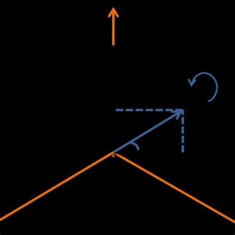 Vector Diagram For Abc And αβ Axis Fig 2 Shows Graphical Representation