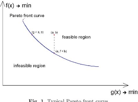 Figure 1 From Reliability Based Robust Design Optimization Of Steel Structures Semantic Scholar