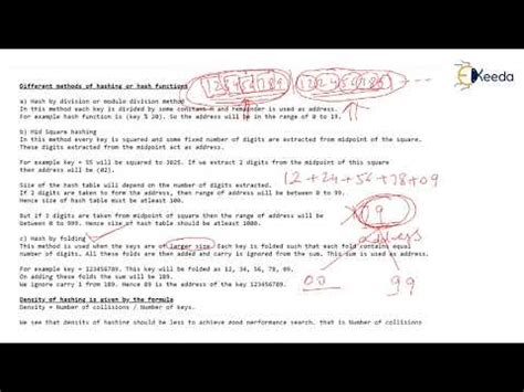 Hashing Techniques In Algorithm Analysis Masterclass Video Lecture Analysis Of Algorithms