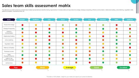 Sales Team Skills Assessment Matrix Performance Improvement Plan Ppt