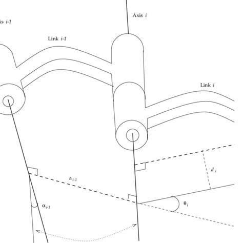denavit hartenberg parameters download scientific diagram