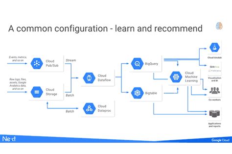 Tensorflow For Recommendation Engines And Customer Feedback Analysis