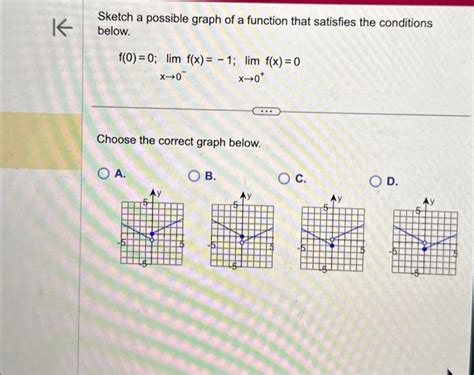Sketch A Possible Graph Of A Function That Satisfies