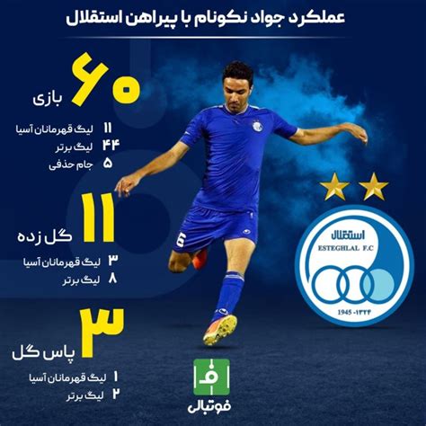 اینفوگرافی اختصاصی عملکرد جواد نکونام با پیراهن استقلال فوتبالی