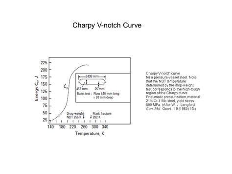 Chapter 9 Fracture Testing Ppt Download