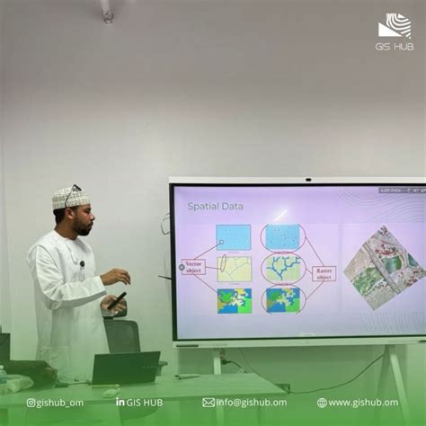 Gis Landsurveying Dronesurvey Geospatial Remotesensing Gishub Surveytraining