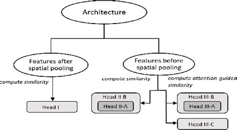 figure 1 from toward scalable and unified example based explanation and
