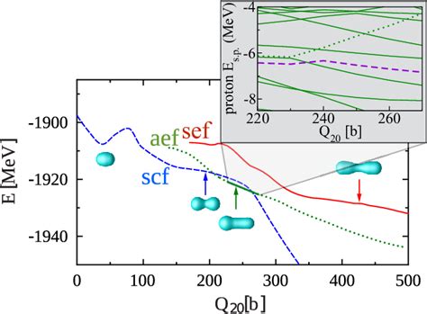 Figure 1 From Superfluid Dynamics Of 258fm Fission Semantic Scholar
