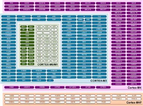 cortex m4 fpu浮点运算解析