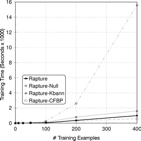 Figure 4 13 From Combining Symbolic And Connectionist Learning Methods
