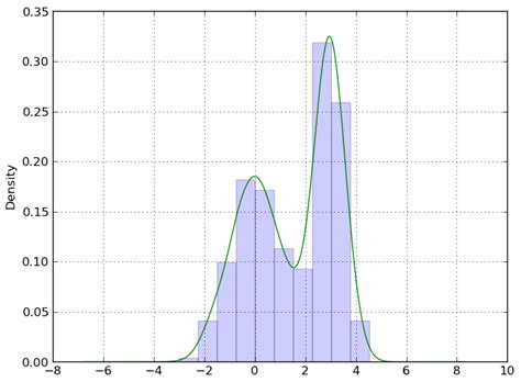 Plotting TimeStamp Data From Excel Stack Overflow