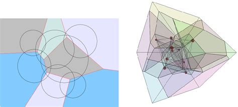 figure 1 from laguerre intersection method for implicit solvation