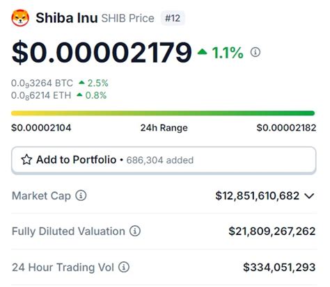 Shib 21 Could Make You A Shiba Inu Millionaire