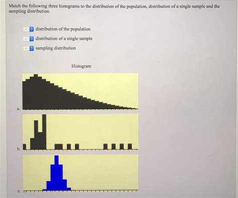 Solved Match The Following Three Histograms To The