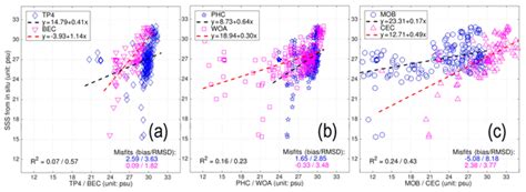 OS Special Issue The Copernicus Marine Environment Monitoring