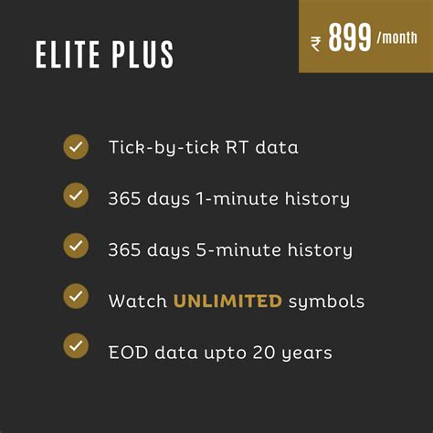 Amibroker Data Feed ₹349 Get Your 3 Day Free Demo Now