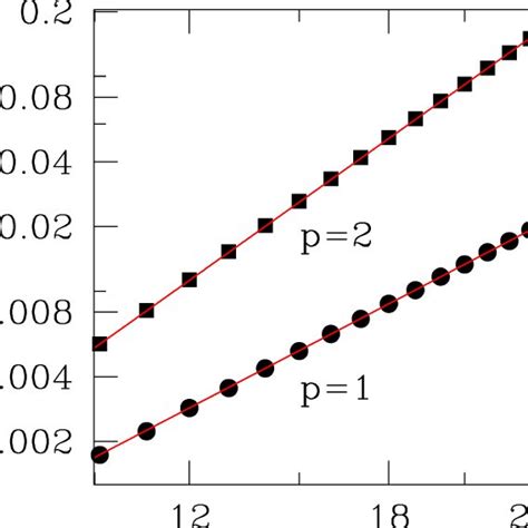 color online double logarithmic plot of magnetizations at strip