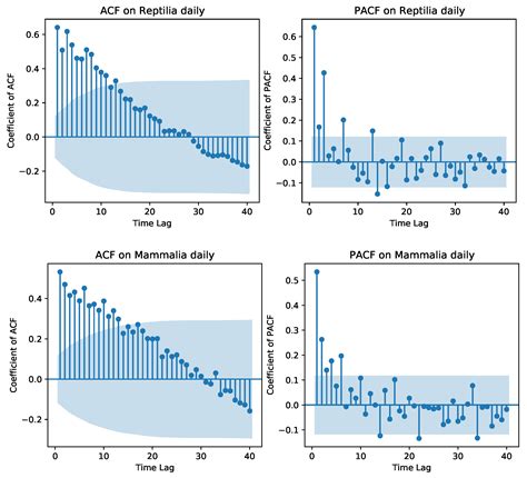 Mathematics Free Full Text Error Correction Based Deep Neural