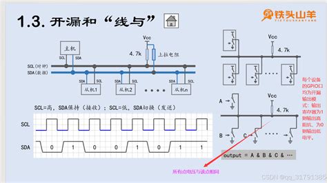 b站铁头山羊的stm32学习笔记6 i2c通信的数据帧格式，结构，寄存器，收发过程 i2c数据帧格式 csdn博客