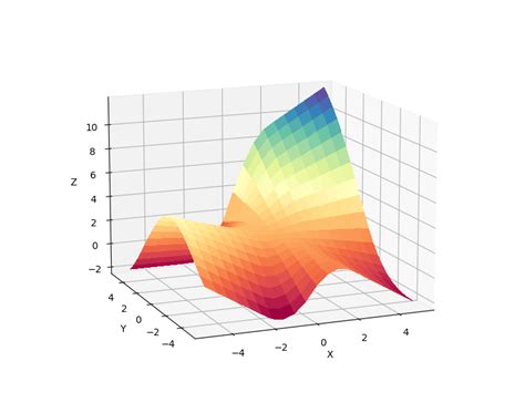 GitHub MatthewNielsen Fuzzy Fuzzy Logic In Python