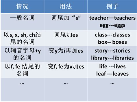 Dictionary的复数形式是什么？可数名词的复数形式怎么选？ 工作号