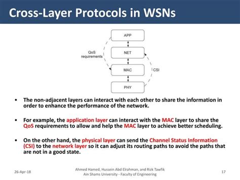 Surveying Cross Layer Protocols In Ws Ns PPT