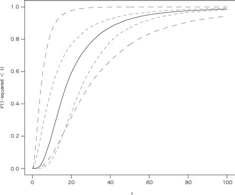 figure 2 from finite sample inference with monotone incomplete