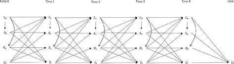 Figure 1 From Investigating The Causal Effects Of Multiple Treatments Using Longitudinal Data A