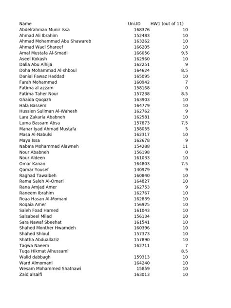 Signals And Systems Assignment 1 And 2 Marks Pdf