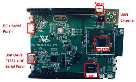 Ameba Z Amazon Freertos Getting Started Guide Realtek Iot Wi Fi Mcu Solutions