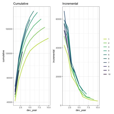 R Reserving With Glms — Actuaries Analytical Cookbook