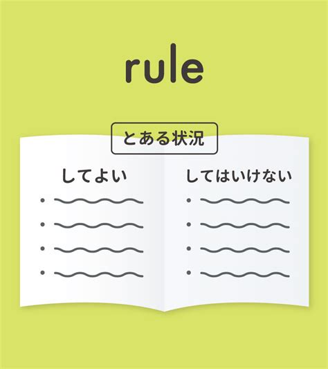 rule と code の違いとは